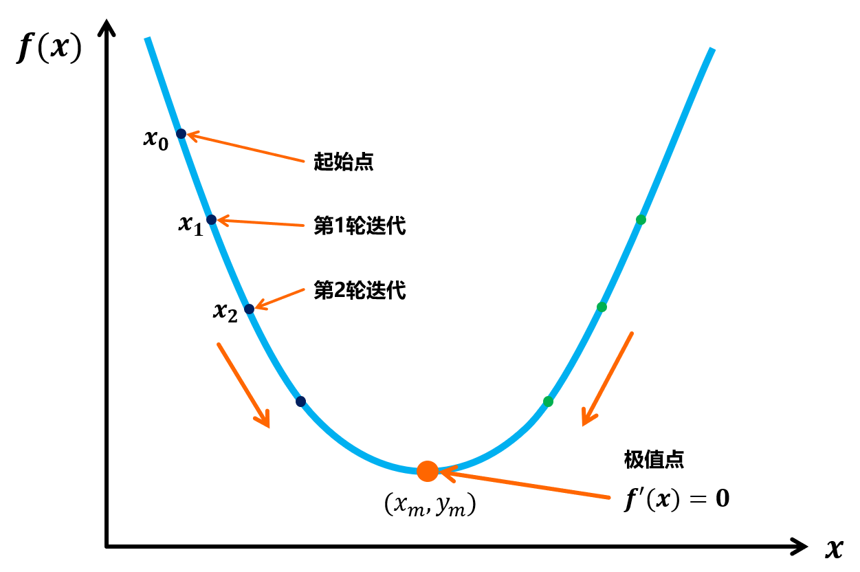 深度学习入门 | HenryZhu's xyz