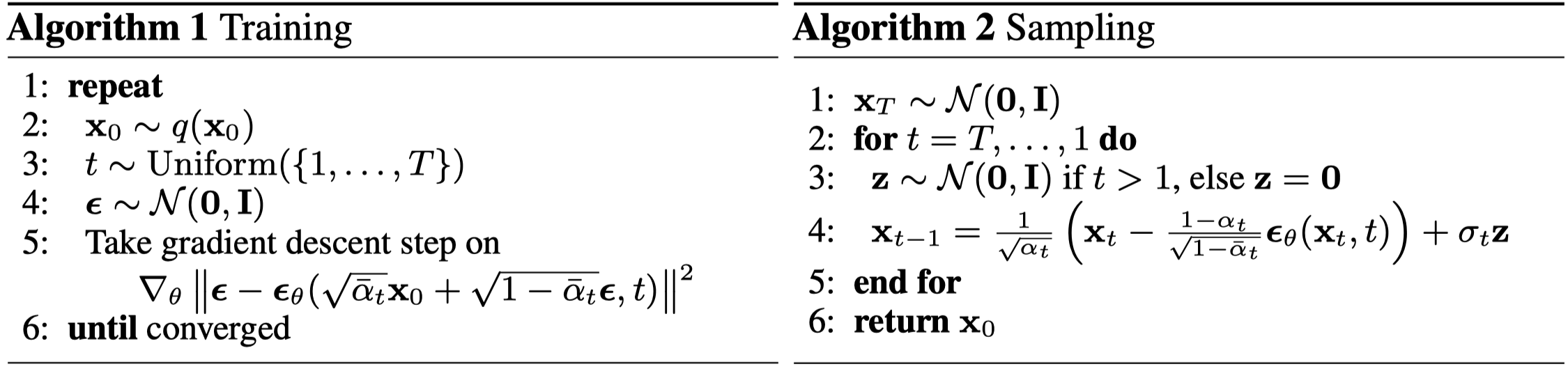 Diffusion Model | Henry's xyz